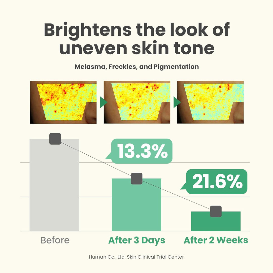 Axis-Y Serum – Fade Spots, Boost Radiance & Restore Clarity